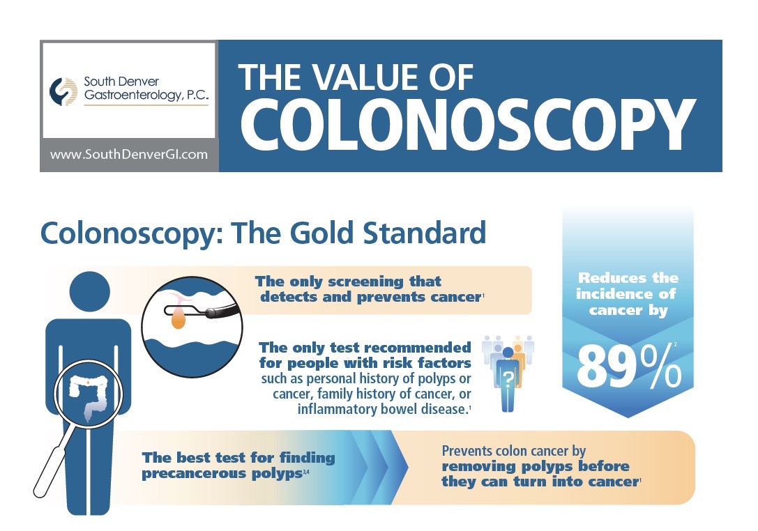 Colorectal Cancer Awareness Month – South Denver Gastroenterology, P.C.